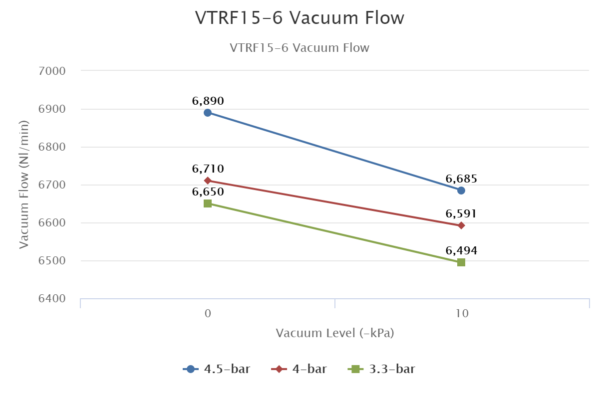 Charts – VMECA